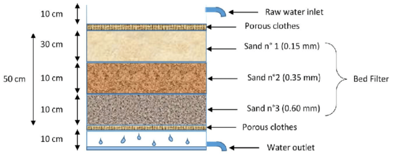 Disinfection of nutrient solutions in recirculating hydroponic systems ...